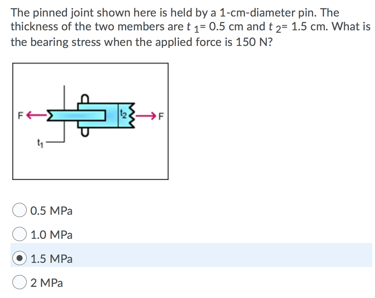 Solved The pinned joint shown here is held by a | Chegg.com