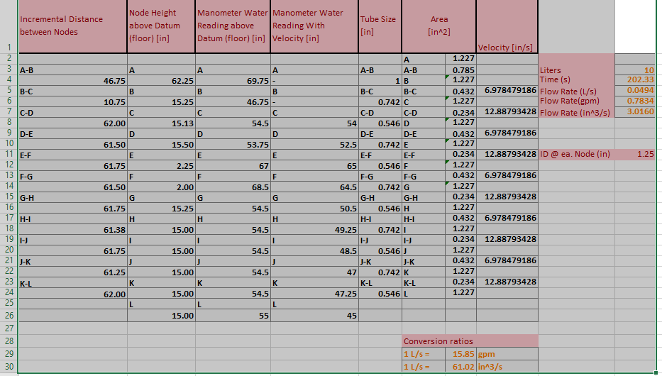 just demonstrate how to draw Hydraulic Grade Line | Chegg.com