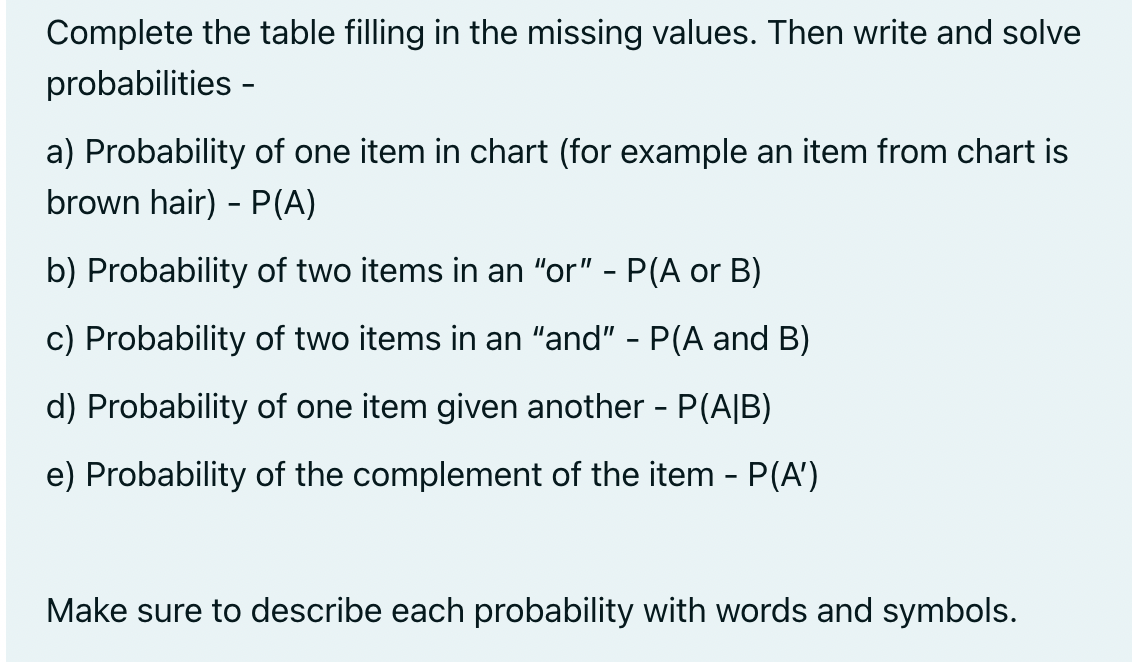 Solved Complete the table filling in the missing values. | Chegg.com