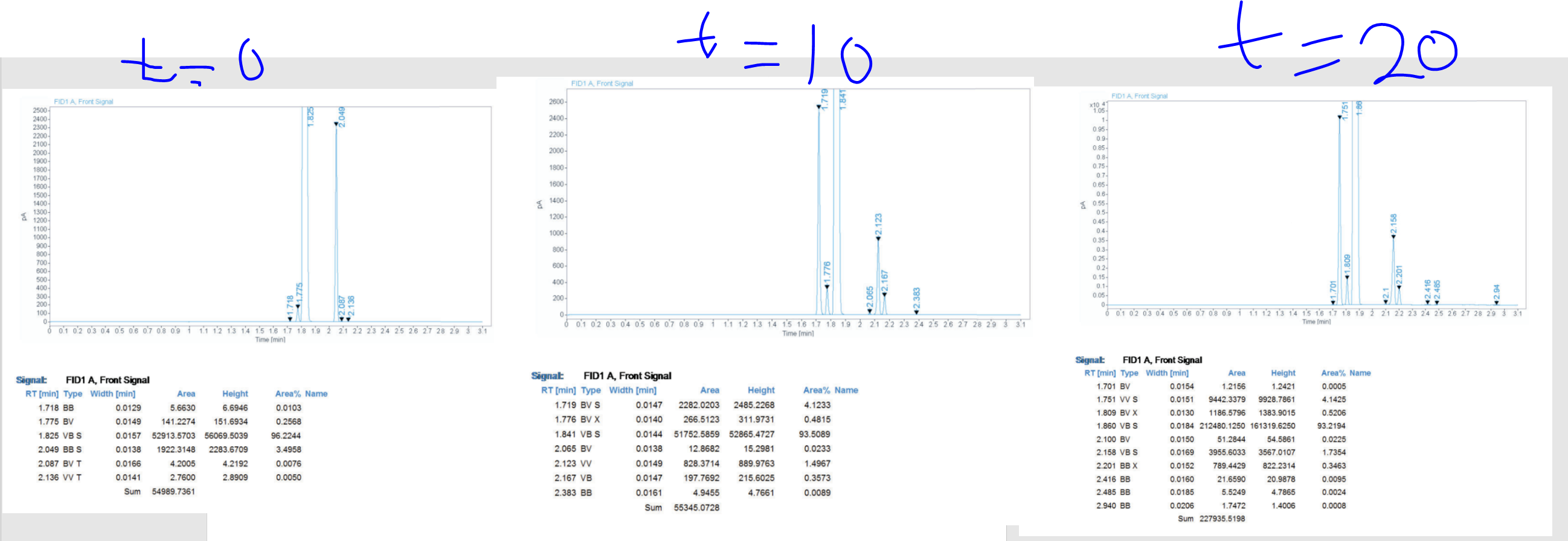 Solved This graph is a GC of hex-1-ene Based on this | Chegg.com