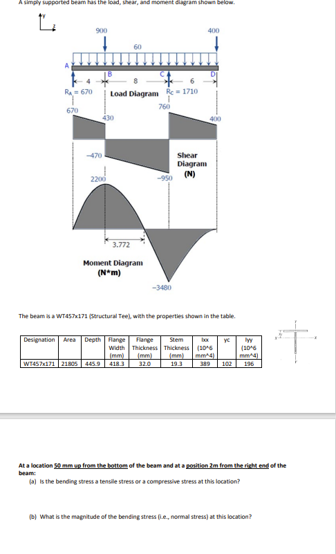 Solved The beam is a WT457×171 (Structural Tee), with the | Chegg.com