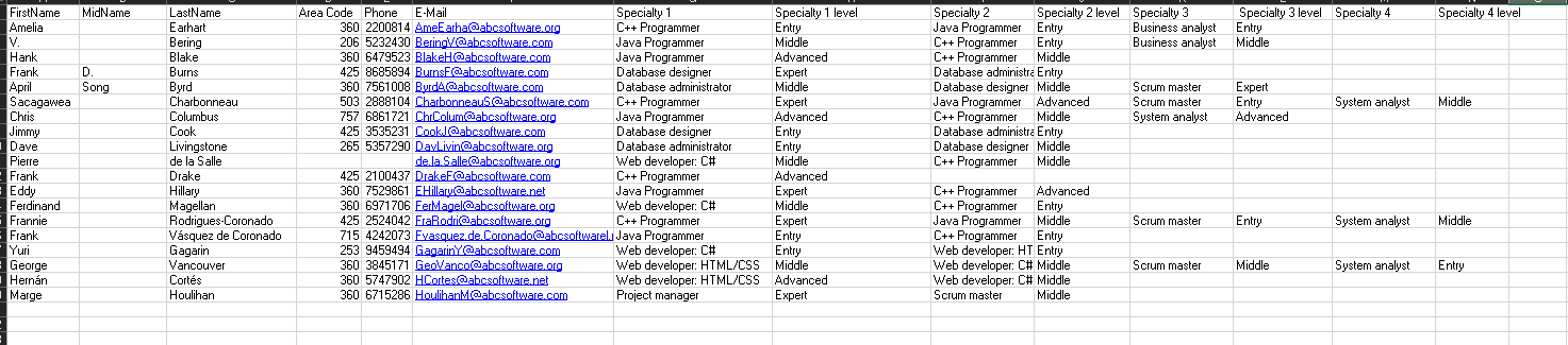 Solved How would I do these 1. The file includes the | Chegg.com