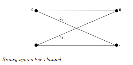Solved (25 points) Binary symmetric channel: Below figure | Chegg.com