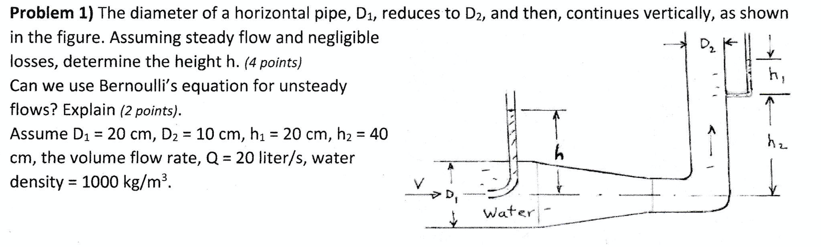 Solved Problem 1) The diameter of a horizontal pipe, D1, | Chegg.com