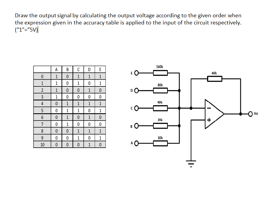 Solved Draw the output signal by calculating the output | Chegg.com