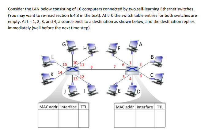 Assume that the following connections occur:t=1: F -> | Chegg.com