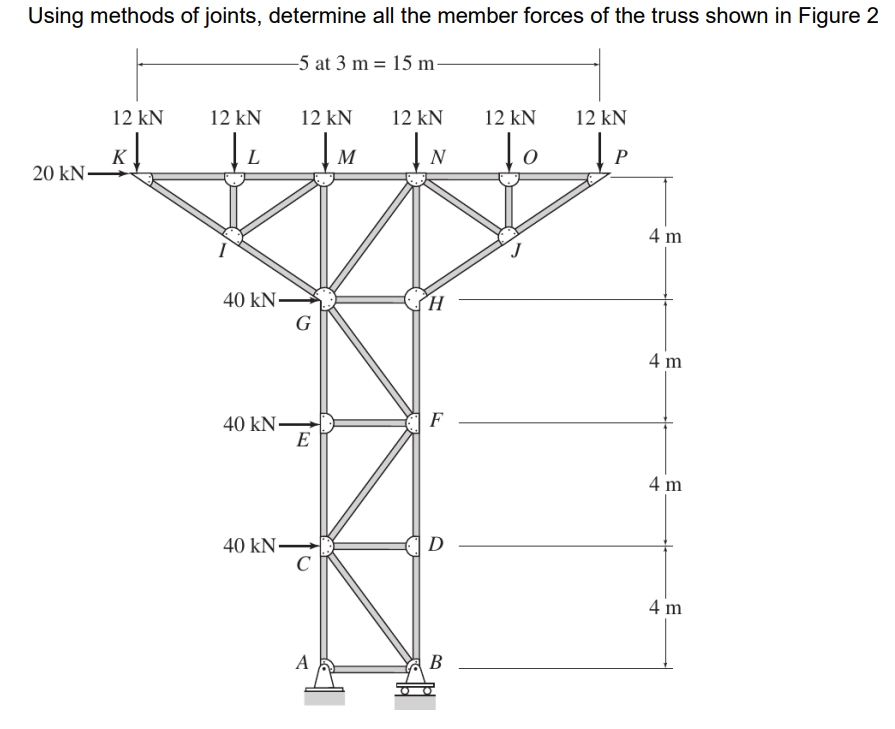 [Solved]: Using methods of joints, determine all the membe