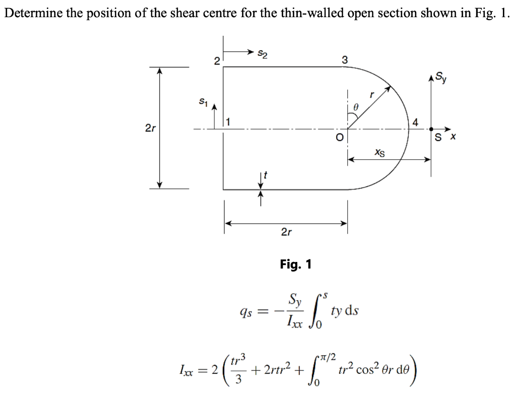 Solved Determine the position of the shear centre for the | Chegg.com
