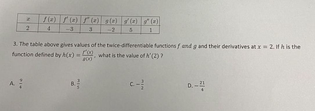3. The table above gives values of the | Chegg.com
