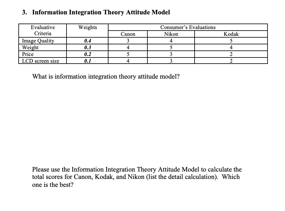 Solved 3. Information Integration Theory Attitude Model What | Chegg.com