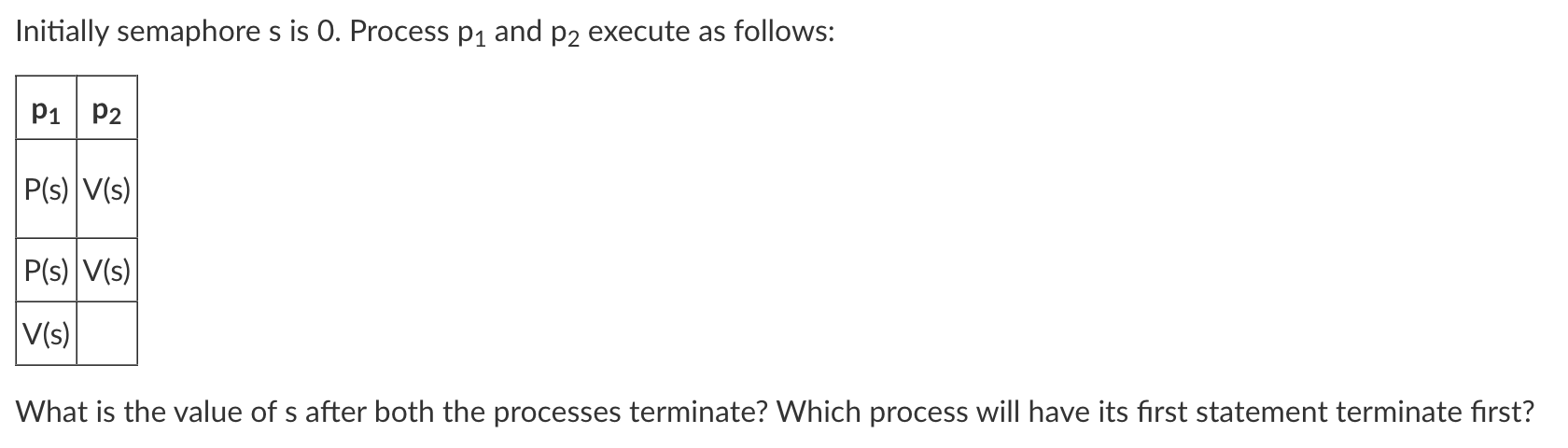 Solved Initially semaphore s is 0. Process p1 and p2 execute | Chegg.com