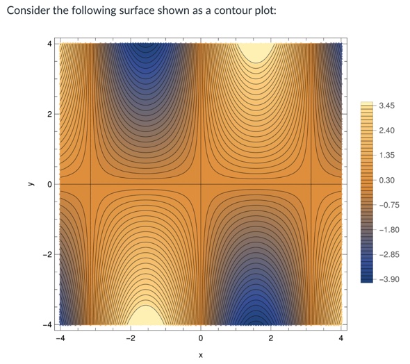 Solved Which one of the following graphs below corresponds | Chegg.com