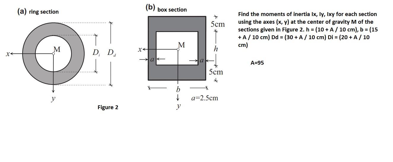 Solved (b) box section (a) ring section * 5cm Find the | Chegg.com