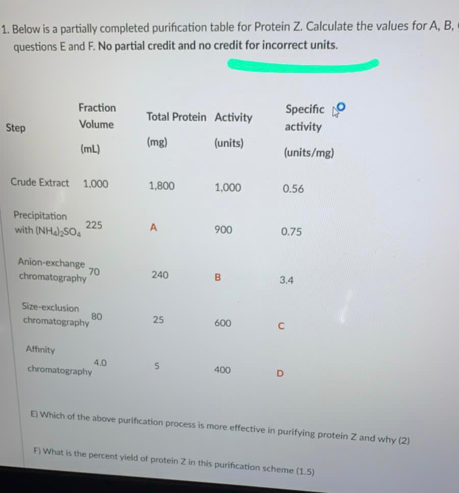 Solved 1. Below is a partially completed purification table | Chegg.com