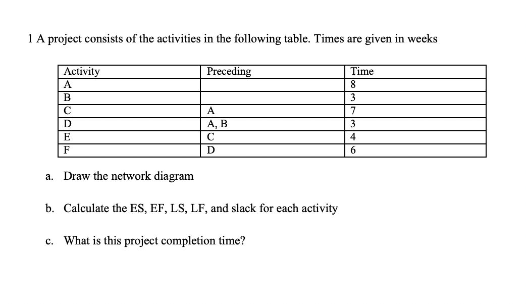 Solved 1 A project consists of the activities in the | Chegg.com