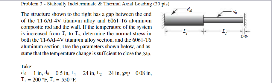 Solved The structure shown to the right has a gap between | Chegg.com