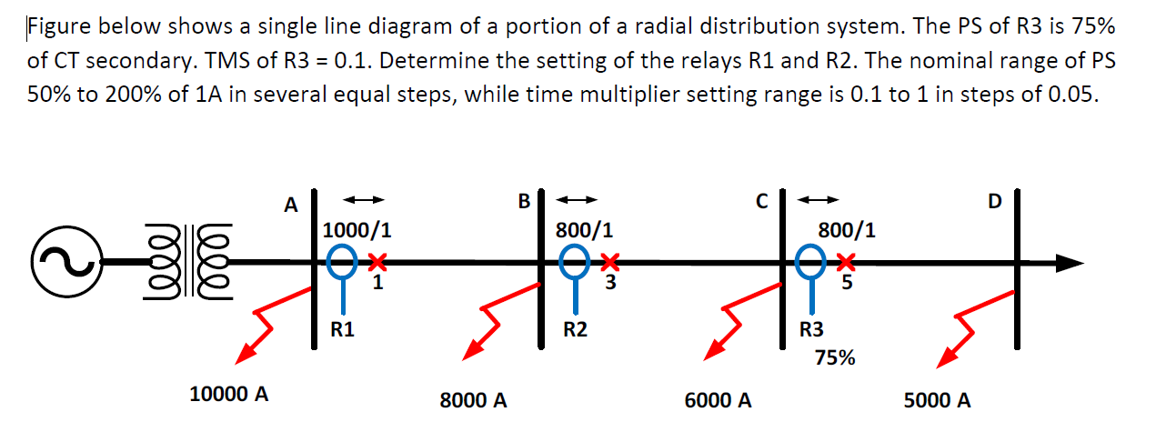 Solved Figure below shows a single line diagram of a portion | Chegg.com
