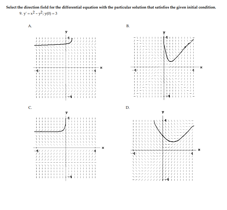Solved Select the direction field for the differential | Chegg.com