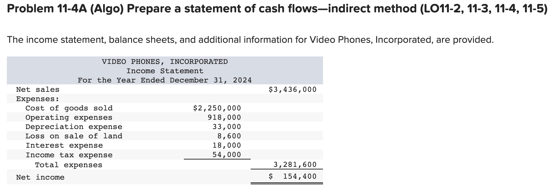 Solved Problem 11-4A (Algo) Prepare a statement of cash | Chegg.com