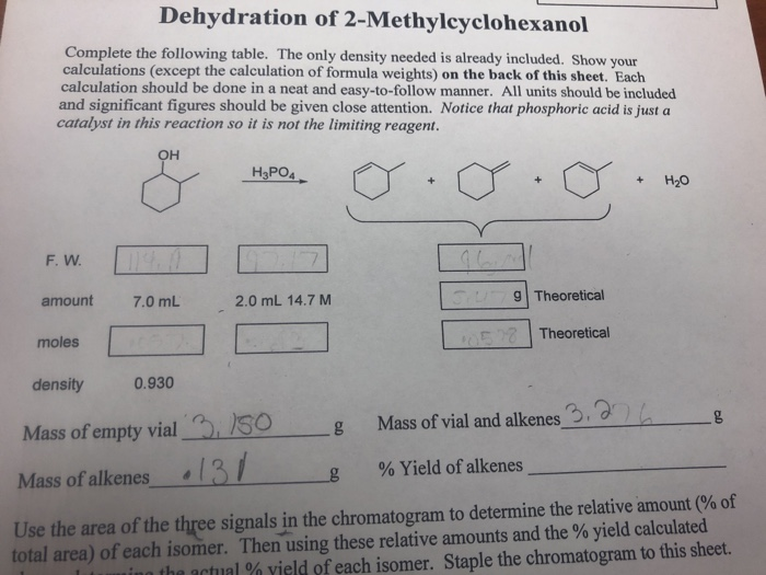 Solved Dehydration of 2-Methylcyclohexanol Complete the | Chegg.com