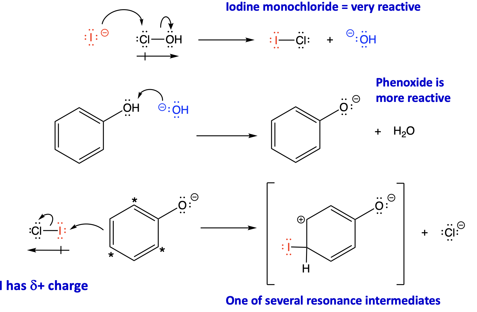 Solved plz draw the curved arrow mechanism for the | Chegg.com