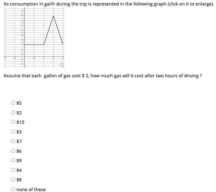 Solved Its consumption in gal/h during the trip is | Chegg.com