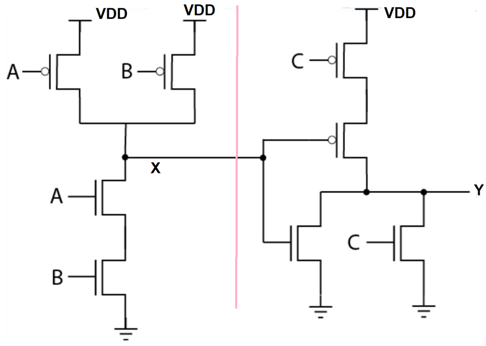 Solved For the given CMOS logic circuits, (a) Identify the | Chegg.com