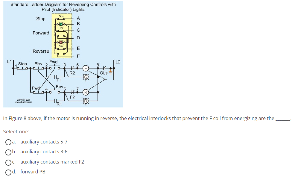 Solved Standard Ladder Diagram for Reversing Controls withIn | Chegg.com