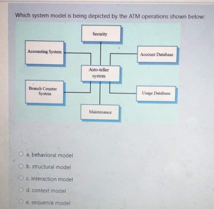 Solved Which system model is being depicted by the ATM | Chegg.com