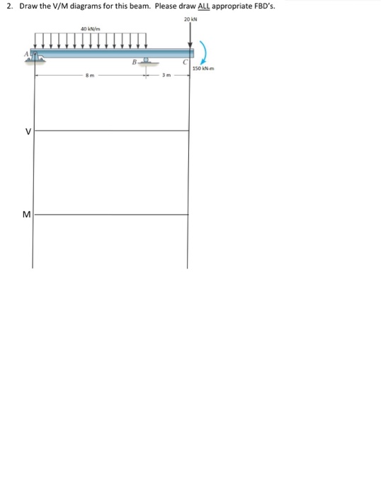 Solved Draw the V/M diagrams for this beam. Please draw ALL | Chegg.com