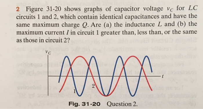 Solved Figure 31-20 shows graphs of capacitor voltage v_c | Chegg.com