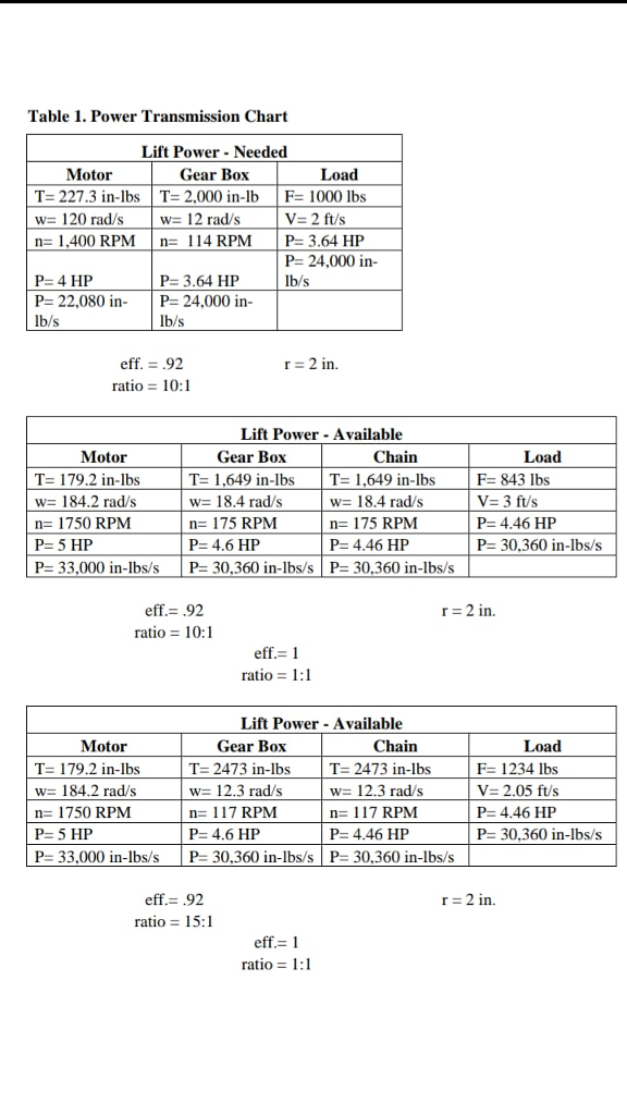 Task 2: Problem Solving and Technical Calculation | Chegg.com