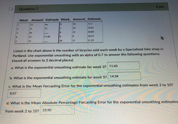 Solved 4 pts Question 7 Week Amount Estimate Week | Chegg.com