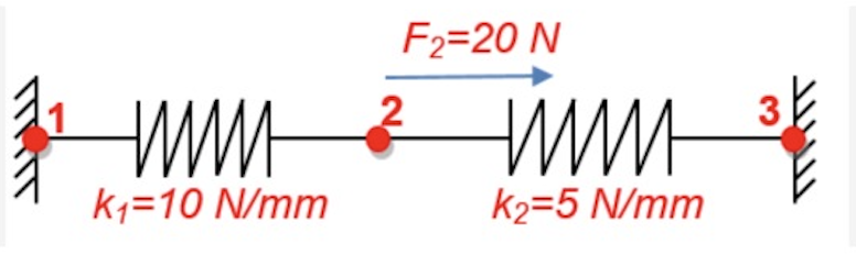 Solved There is a set of FE equations using two 2-node | Chegg.com
