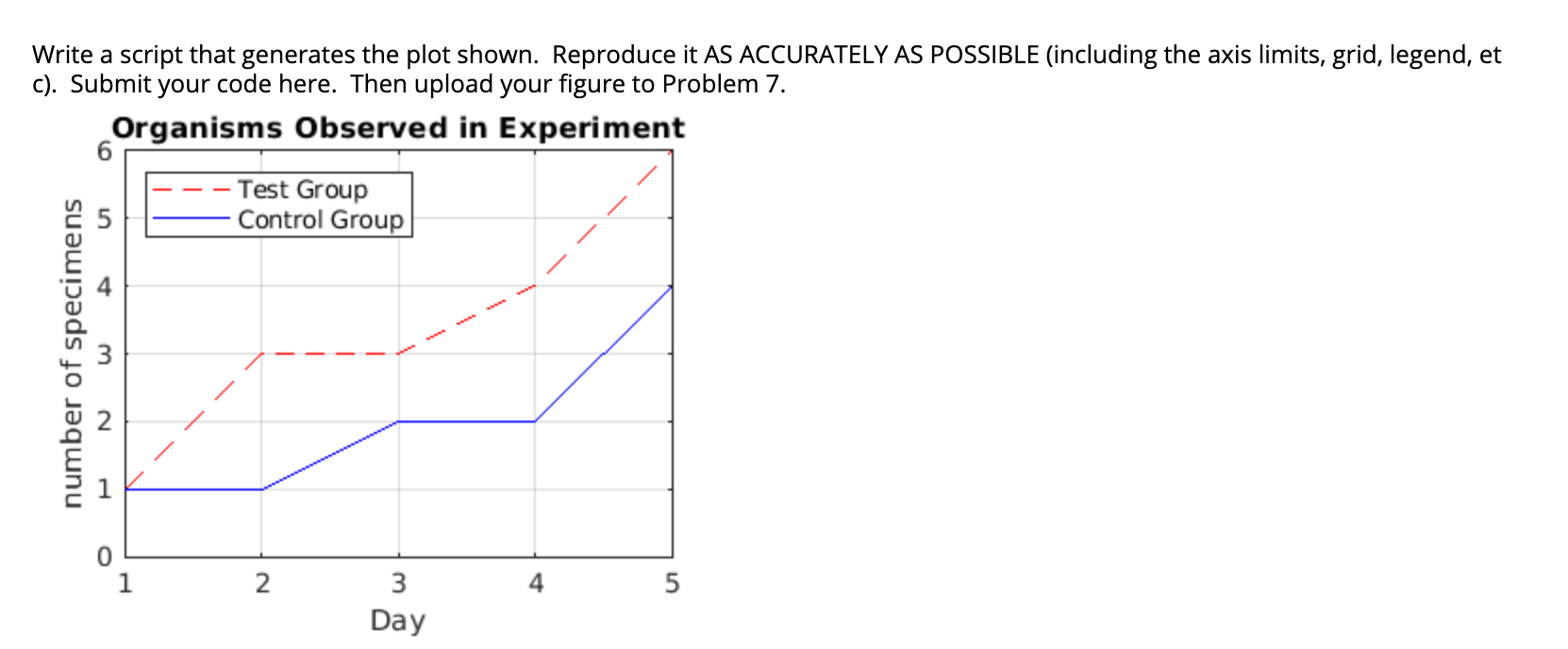 Write a script that generates the plot shown. | Chegg.com