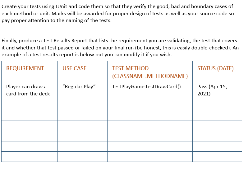 Solved Create your tests using JUnit and code them so that | Chegg.com