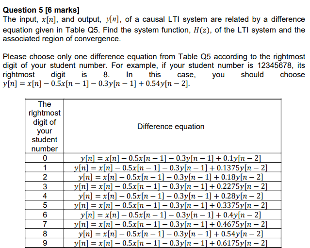 Solved Question 5 [ 6 marks] The input, x[n], and output, | Chegg.com