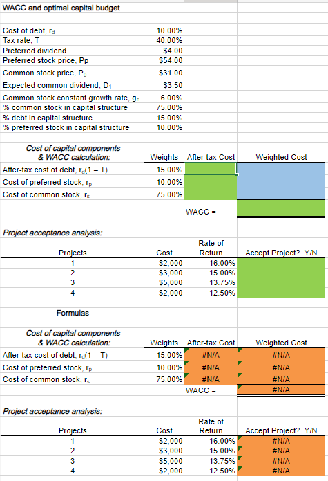Solved \table[[WACC and optimal capital budget],[Cost of | Chegg.com