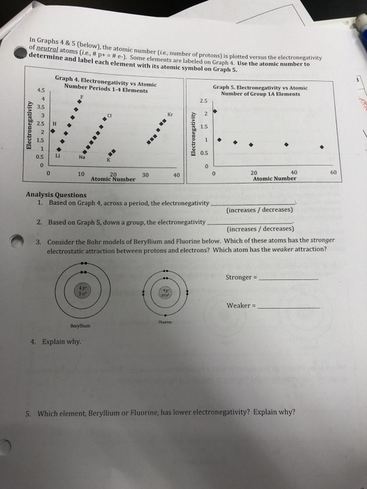 Solved PerDate Periodic Table Trends Unit 3 Assignment 7 | Chegg.com