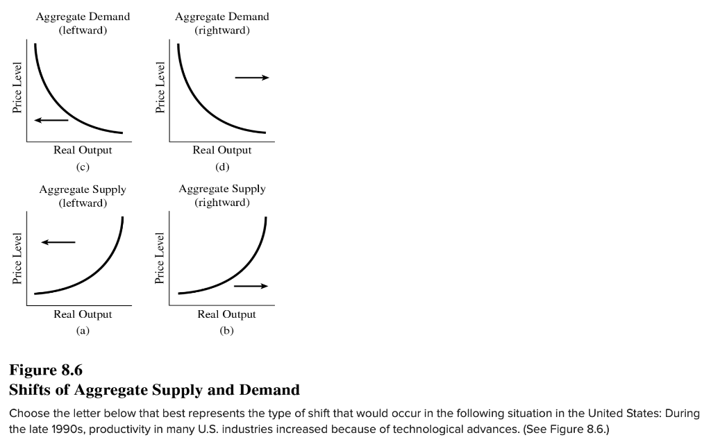 Solved Aggregate Demand (leftward) Aggregate Demand | Chegg.com