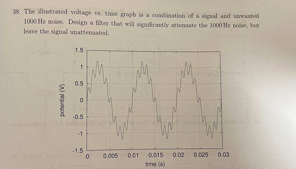 Solved The illustrated voltage vs. time graph is a | Chegg.com