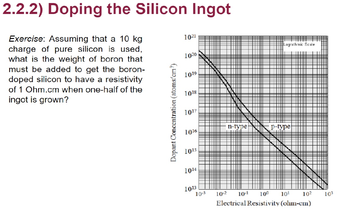 Solved 3.6) The sheet resistance, Rs, is a common parameter | Chegg.com