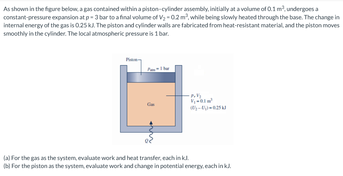 Solved As shown in the figure below, a gas contained within | Chegg.com
