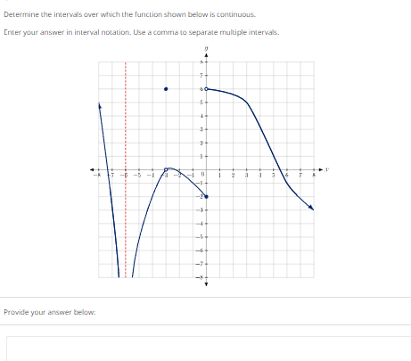 Solved Determine the intervals over which the function shown | Chegg.com