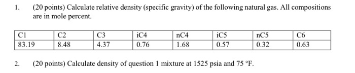 Solved (20 points) Calculate relative density (specific | Chegg.com