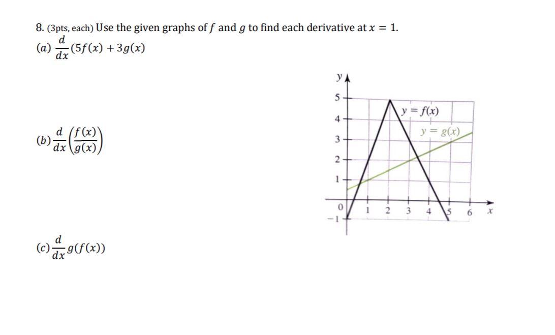 Solved 8. (3pts, each) Use the given graphs of 𝑓 and 𝑔 to | Chegg.com