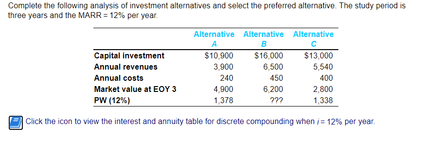 Solved Complete the following analysis of investment | Chegg.com
