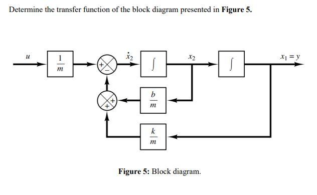 Solved Determine the transfer function of the block diagram | Chegg.com
