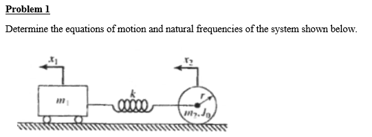 Solved Problem 1 Determine the equations of motion and | Chegg.com