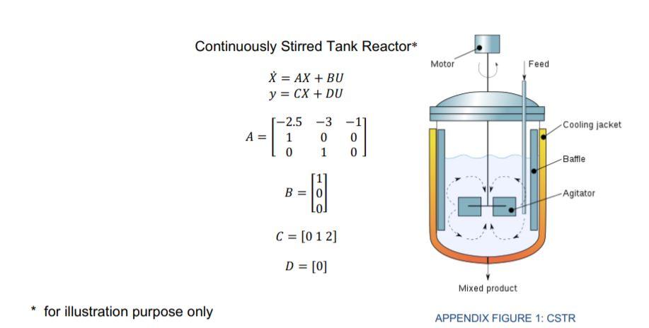 Solved Continuously Stirred Tank Reactor* Motor Feed X = AX | Chegg.com